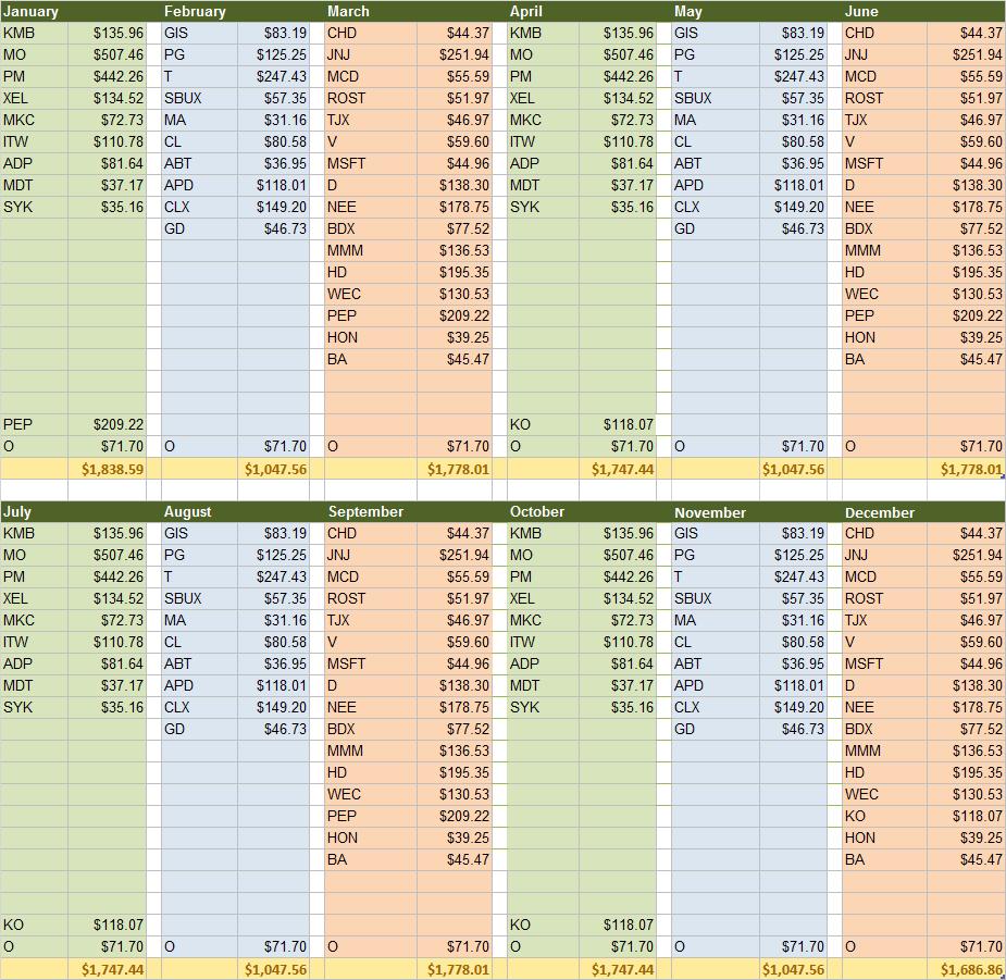 Young Dividend: Dividend Calendar