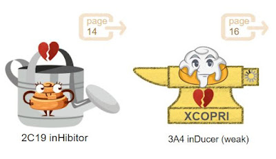 Cenobamate (XCOPRI) visual mnemonics