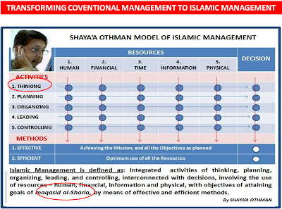 ISLAMIC MANAGEMENT: DEFINITION OF ISLAMIC MANAGEMENT