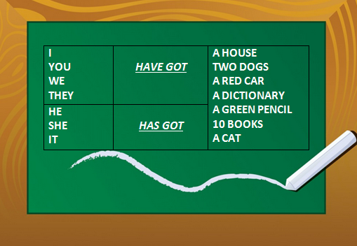 Discover English: Have got / Has got