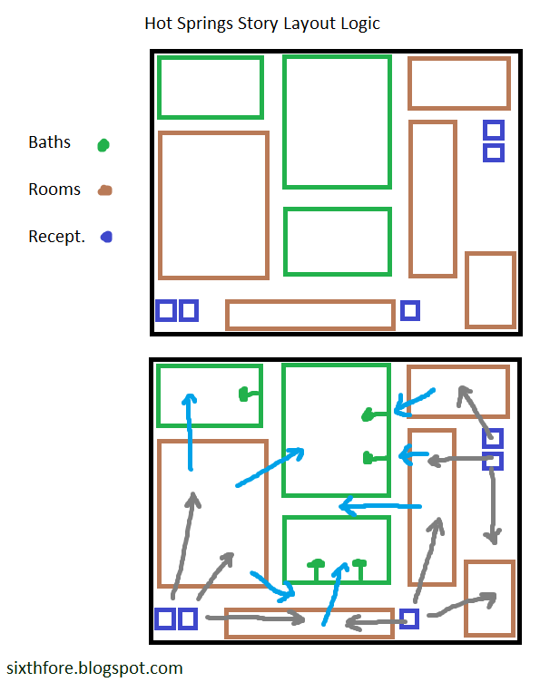 Sixthfore: Personal Game Log: Hot Springs Story Layouts: Improved Based ...
