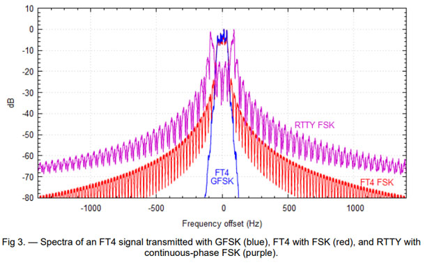 EI7GL....A diary of amateur radio activity: New FT4 protocol announced ...