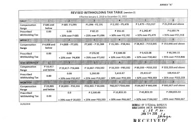 Look: BIR releases revised withholding tax table ~ Philippines Daily ...