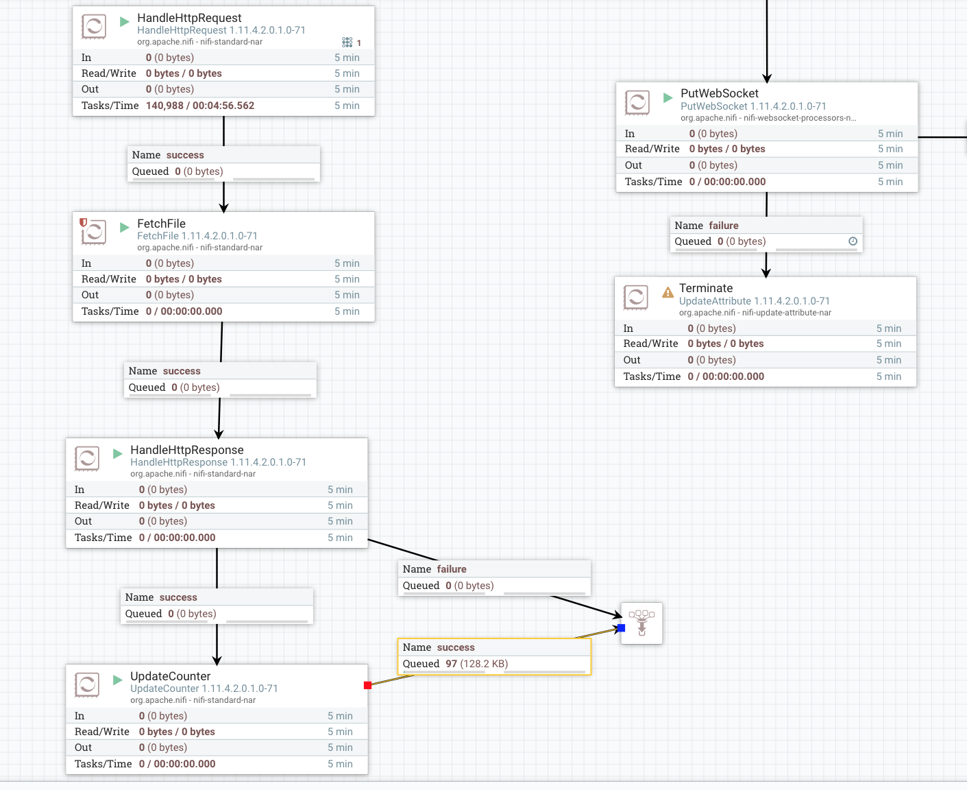 Data In Motion: [FLaNK] Smart Weather Websocket Application - Kafka ...