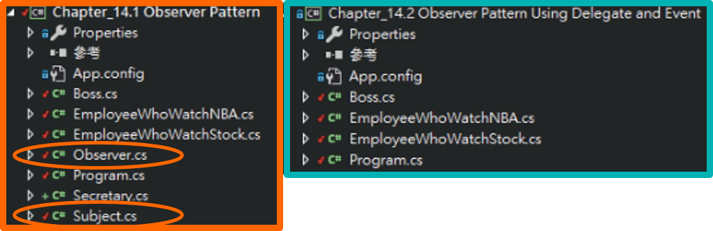 Buzzcut 軟體學習筆記: [設計模式] Delegate & Event 使用委派與事件來實作 Observer Pattern 觀察者模式