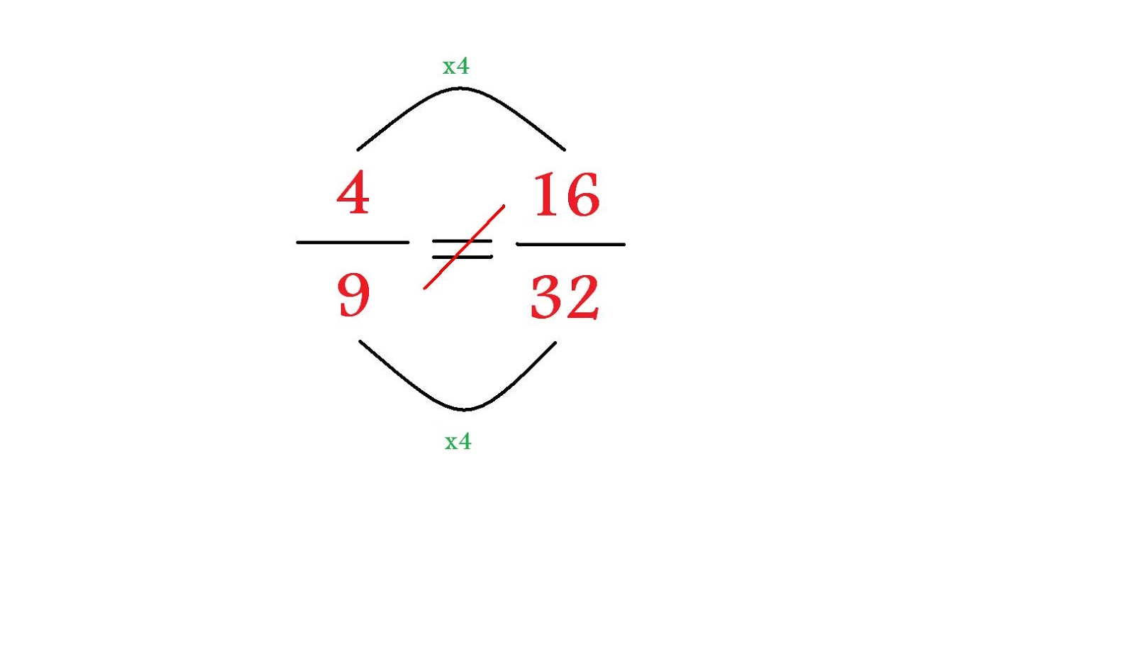 816 Math Blog (2012): Riah's Proportion Post