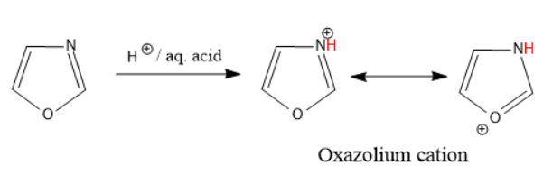 Synthesis, Reactions and Medicinal Uses of Oxazole