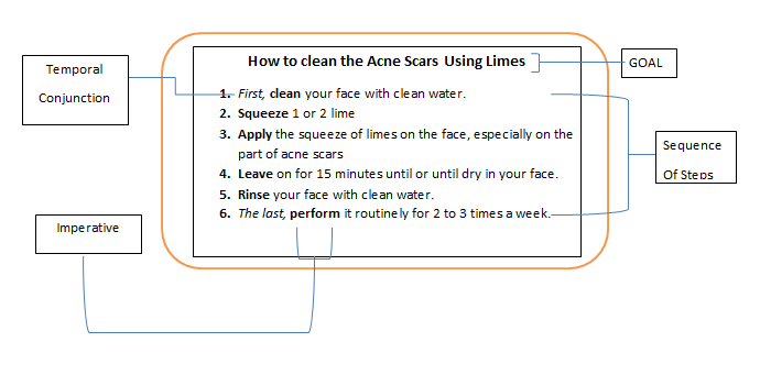Procedure Text : Tips and Manual - Teks Prosedur : Tips dan Petunjuk