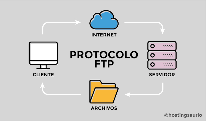 Identificacion de Elementos Web: Identificacion de Elementos Web