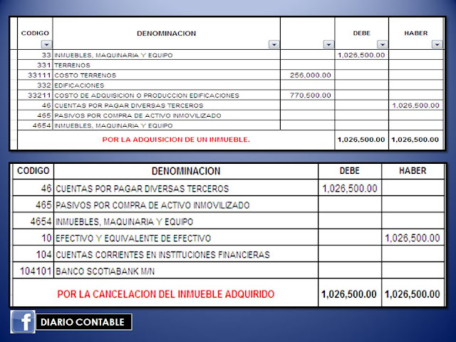 DIARIO DEL CONTADOR: ASIENTO CONTABLE DE COMPRA DE ACTIVO FIJOS.
