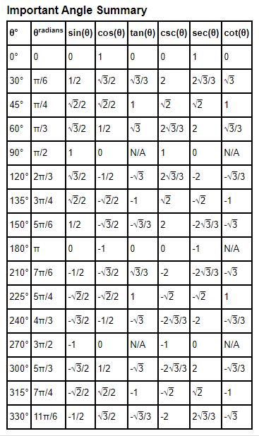 AlexMaths: Important Trigonometry Angle Values