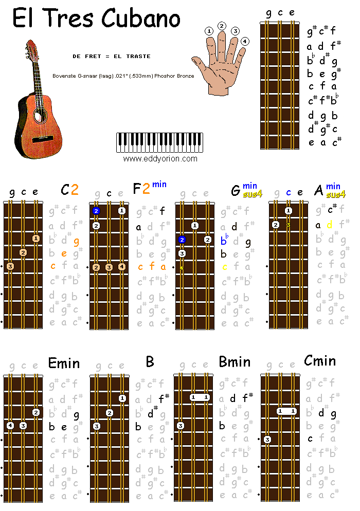 INSTRUMUNDO Instrumentos Musicales: Tres, Tres Cubano, Tresillo