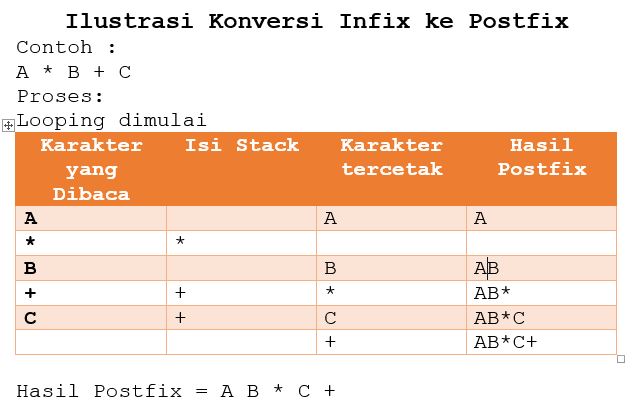 Infix Prefix Dan Postfix Pada Python Indonesian Language 6611