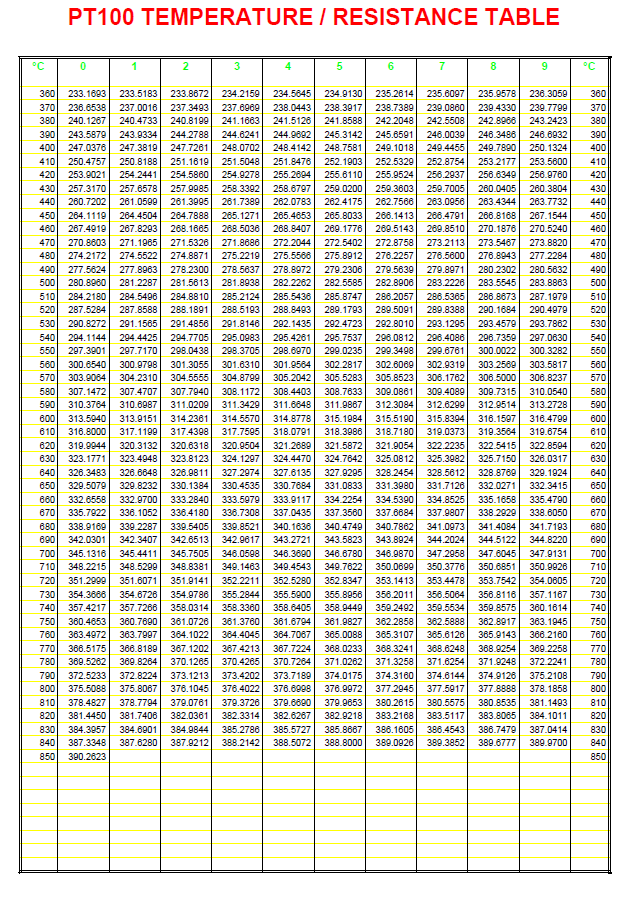 SEKILAS MENGENAI PT 100 TEMPERATURE PROBE ~ ELECTRICAL PREVENTIVE ...