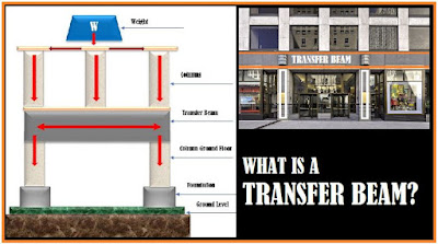 What is a Transfer Beam?