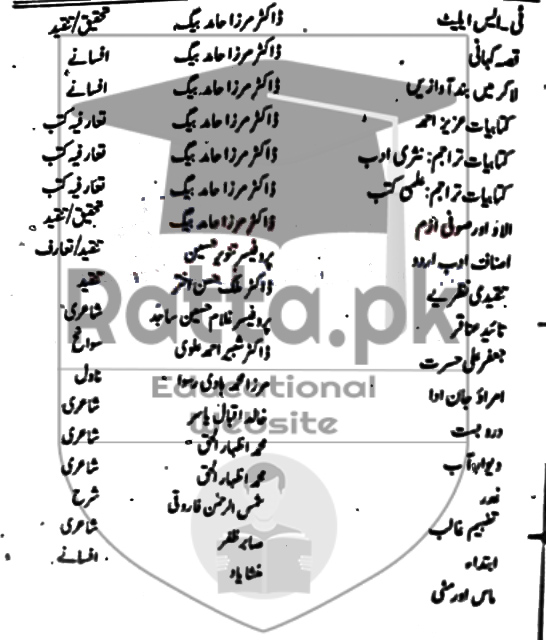 Urdu Adab List of Wirters and Their Books - Lecturer SS Tests, BA And ...
