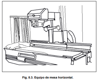 Equipos Radiologicos: Equipos Radiológicos, Características de una ...