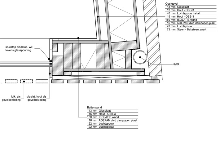 Onze duurzame schuurwoning in De Wijk: Kozijndetails en ...