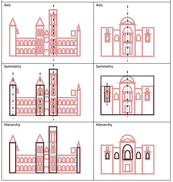 6 Prinsip Desain Arsitektur Berdasarkan Prioritas - Arsitur Studio