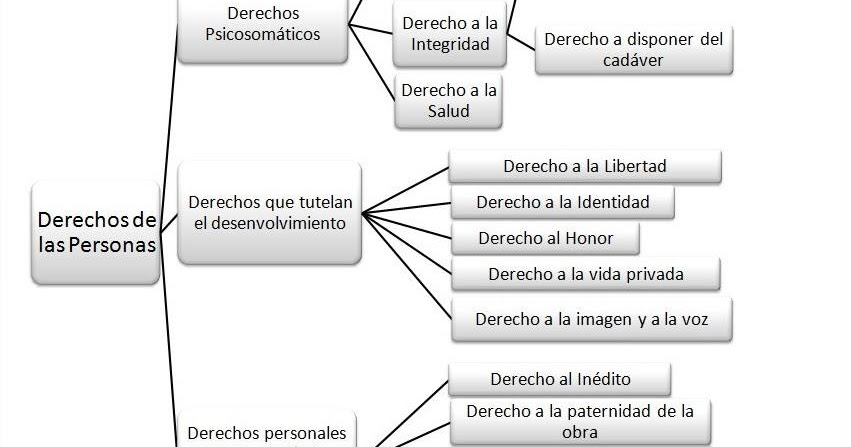 Andrés Eduardo Cusi La ClasificaciÓn De Los Derechos De Las Personas