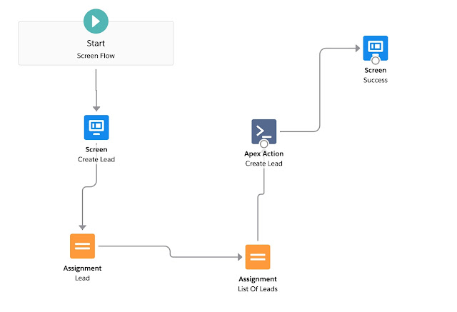 Spring’20 brings one Invocable method for all | Technical Potpourri ...