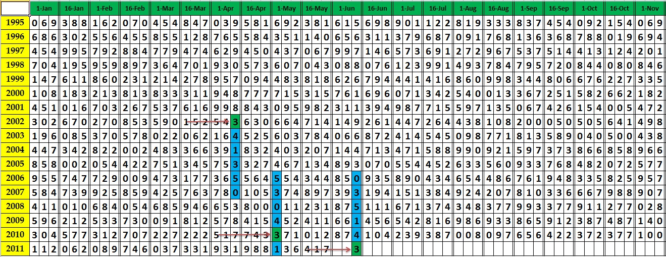 Thai Lottery Tips Amazing Pattern Programming: Thai Lottery Tips for ...