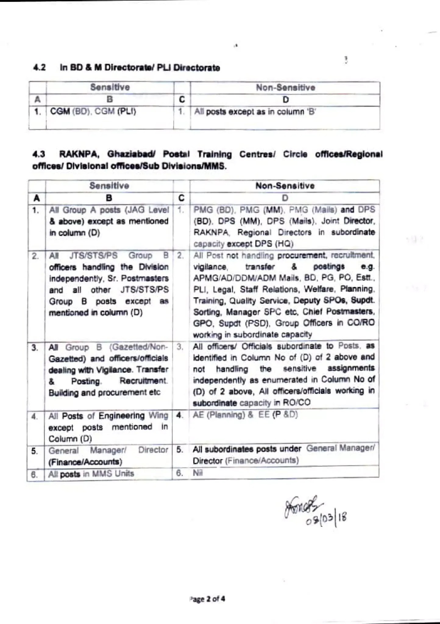 Sensitive and non sensitive posts in Department of posts | DOP ...