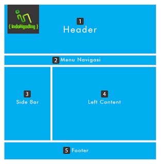 Membuat Layout Sederhana untuk Website dengan HTML dan CSS - Tempat ...