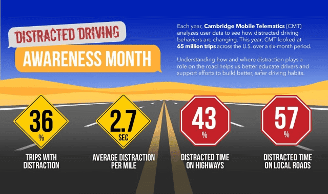 Distracted Driving: Awareness Month [Infographic] - ownvisual ...