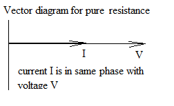 Basic Electronics and Electrical tutorials: Impedance, resistance ...
