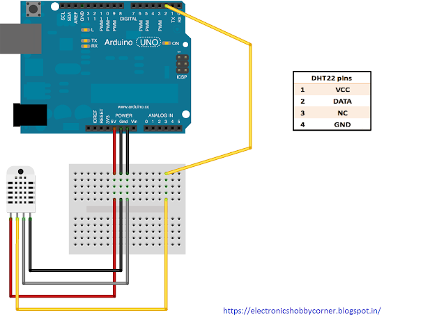 MET LAB: DHT22 Temperature and humidity sensor interface with arduino