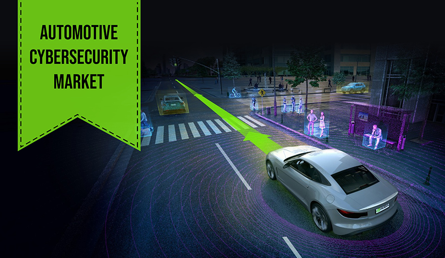 Automotive Cybersecurity - Role of Cyber Security in Automotive ...