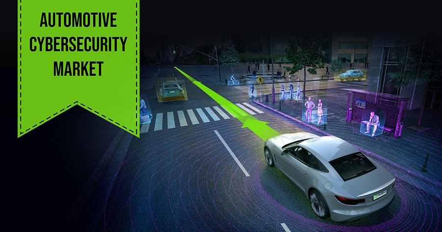 Automotive Cybersecurity - Role of Cyber Security in Automotive ...