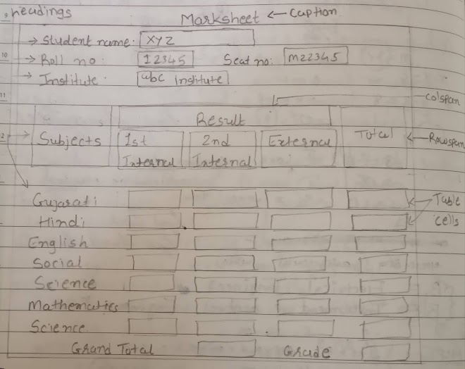 Generate bill using HTML CSS & JavaScript.