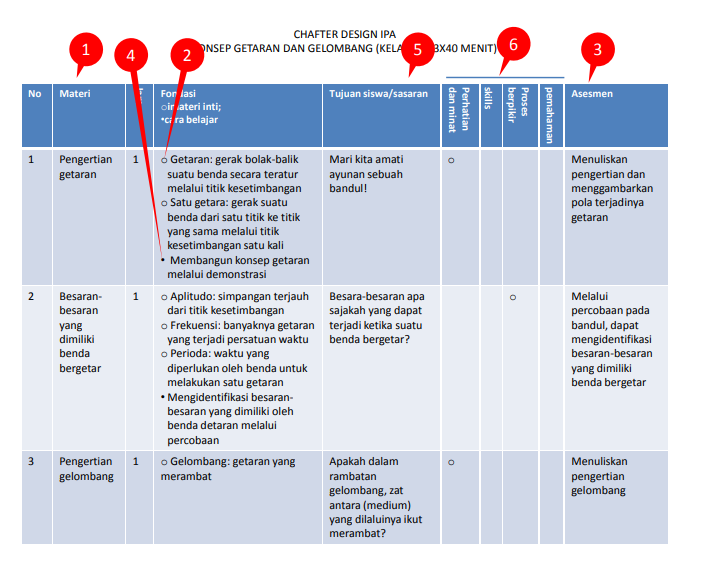 Cara Membuat Lesson Design RPP Merdeka Belajar - GURU SUMEDANG