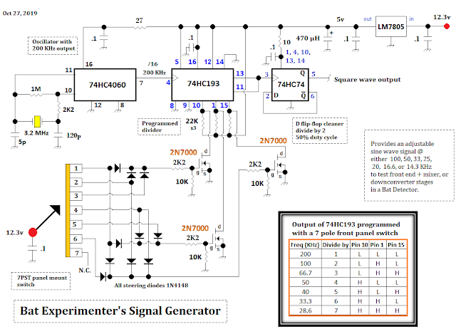 A signal generator for bat receivers #Bats #Electronics #Audio ...