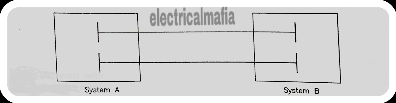 Types of interconnection power system and advantage and disadvantage ...