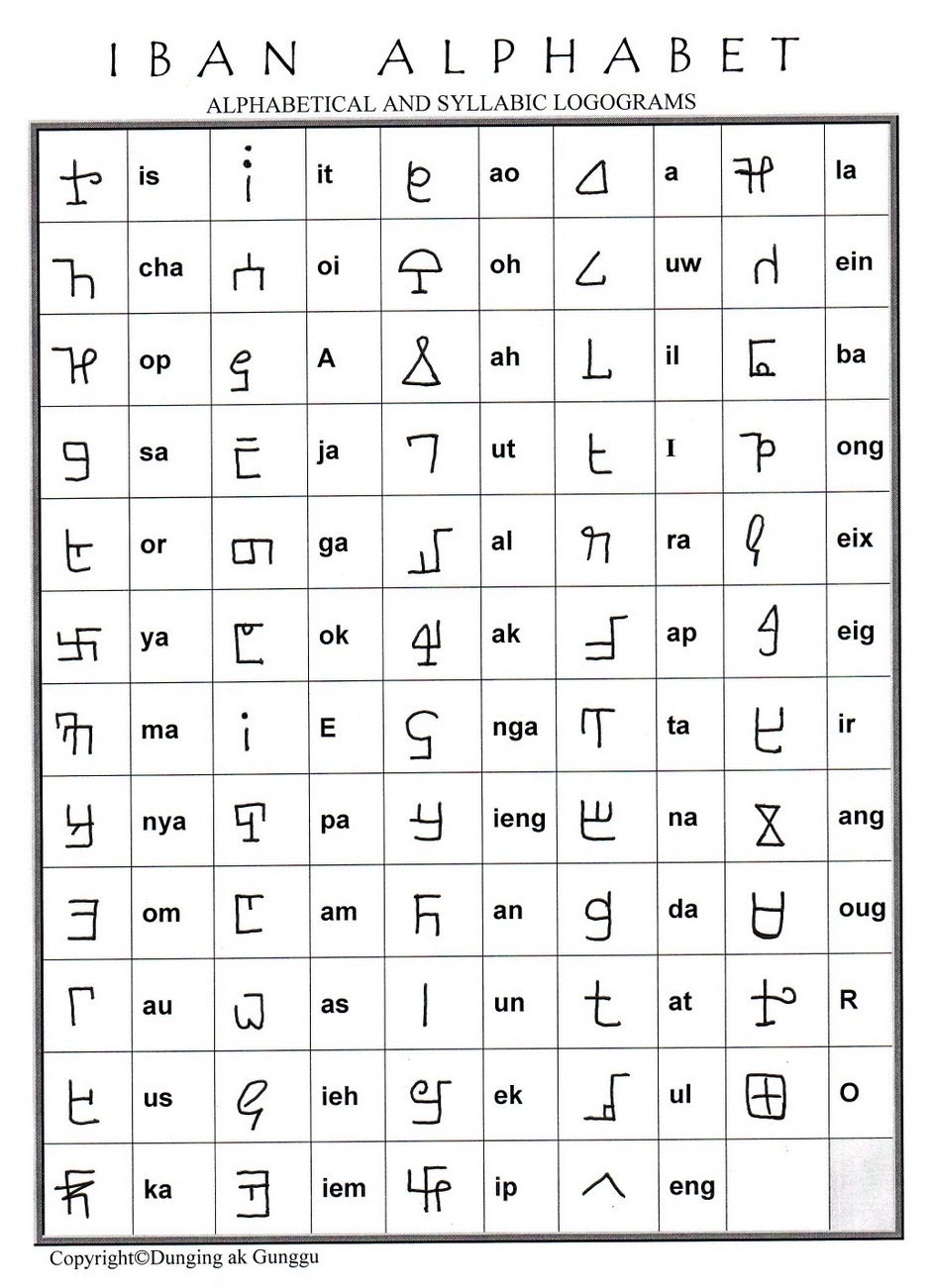 Mari Belajar Bahasa Iban Bersama Saya! 💖