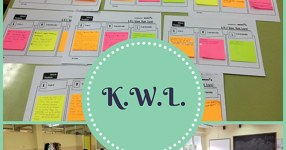 Entre bosques de letras: Destreza y rutina de pensamiento: "Visual ...