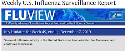 Avian Flu Diary: CDC FluView Week 49: Influenza B Still Dominates