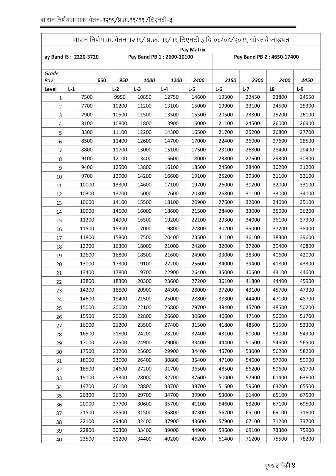 Maha Teach : Maharashtra High School and Junior College Teacher ...