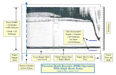 Take a Trip on a Survey Ship: USNS Michelson: Sonar Bathymetry