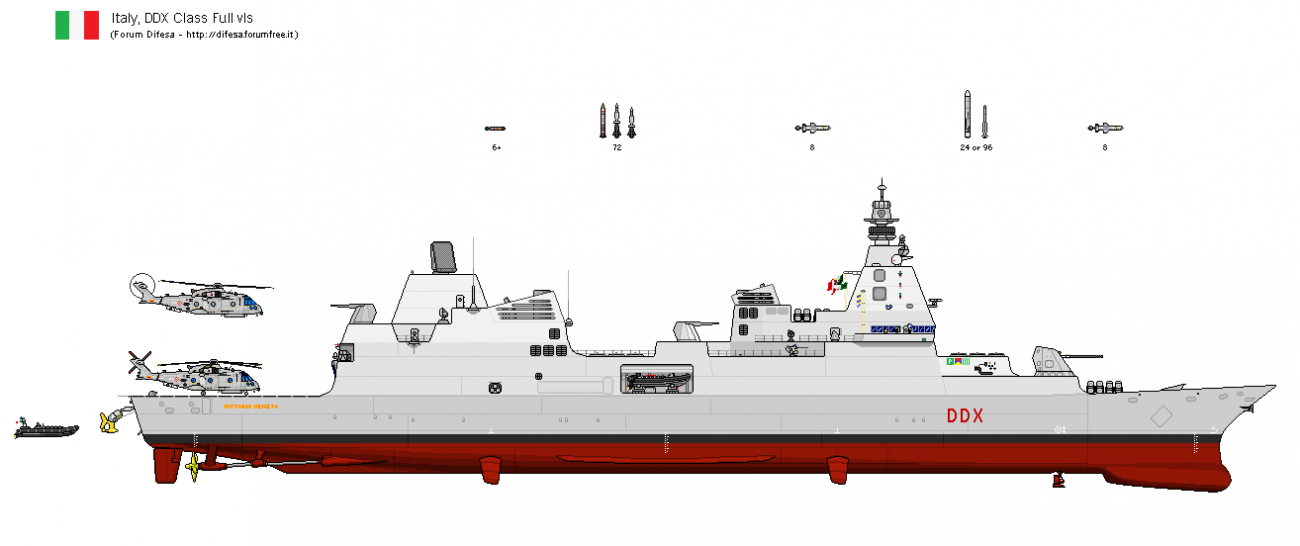SI VIS PACEM, PARA BELLUM: ARTIGLIERIE NAVALI: DALL’ S.M.P.-3 AL 76/62 ...