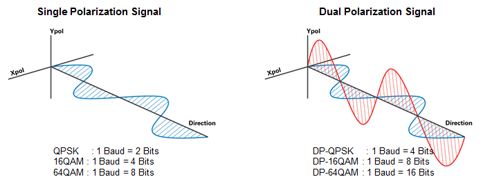 Test Happens - Teledyne LeCroy Blog: The Fundamentals of Coherent Signals