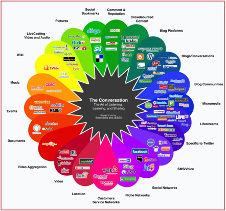 Media and Cybercultu re: Introduction: New Media & Cyberculture