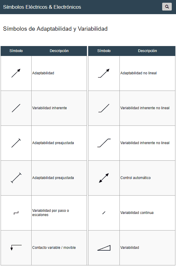 Símbolos Electrónicos: Simbología de Adaptabilidad y Variabilidad