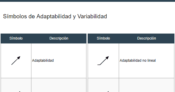 Símbolos Electrónicos: Simbología de Adaptabilidad y Variabilidad