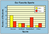 814 Math Blog (2011): Janessa's Graph Post