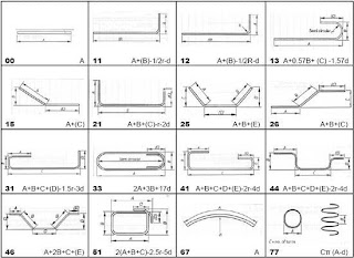site-inspection@blogspot.com: LENGTH OF STIRRUPS FOR DIFFERENT TYPES OF ...