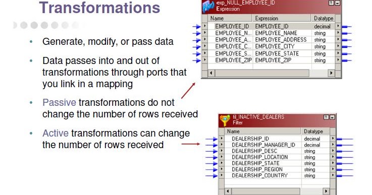 Informatica - Power Center - Transformations - Data Warehousing